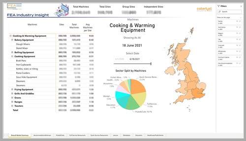 FEA | Industry Insight