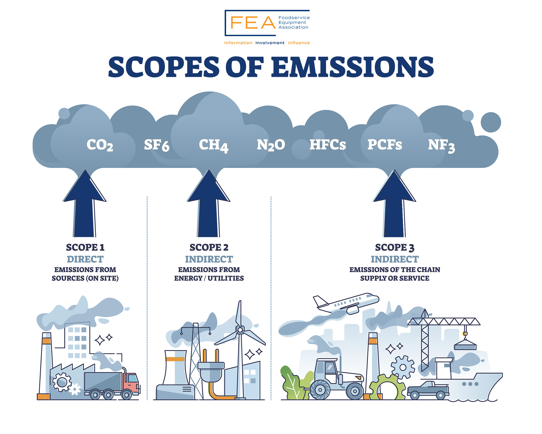 FEA webinar | Managing Your Carbon Output